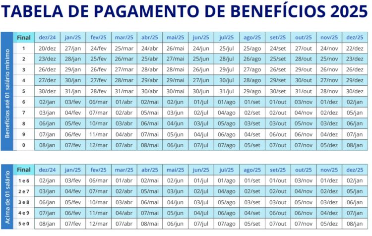 Calendário INSS 2025: veja as datas importantes para benefícios e 13º ...