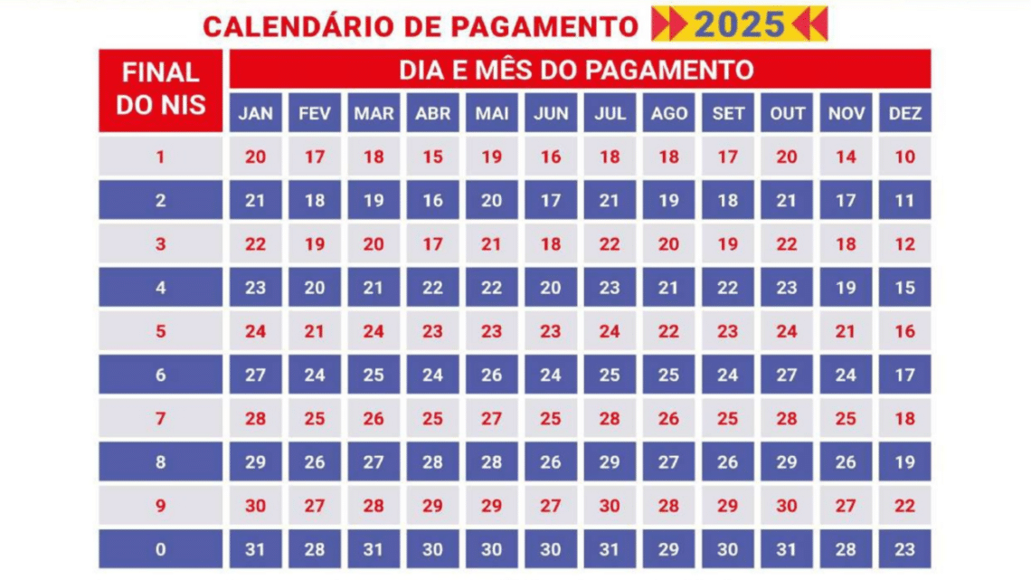 Bolsa Família (11/02) Pagamentos de fevereiro começam dia 17! - Terra ...