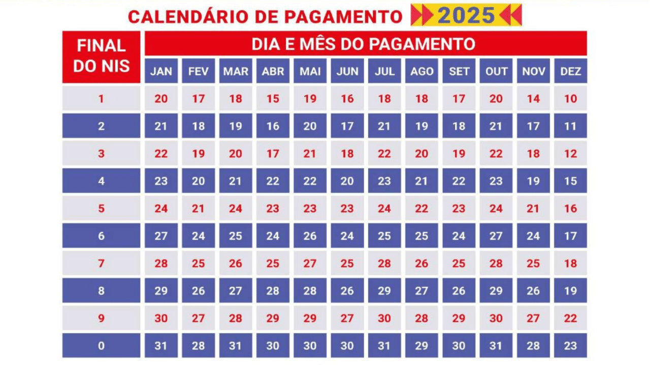 Bolsa Família (08/02) está liberado pagamento de fevereiro para os NIS 0 a 9 - Terra Brasil Notícias