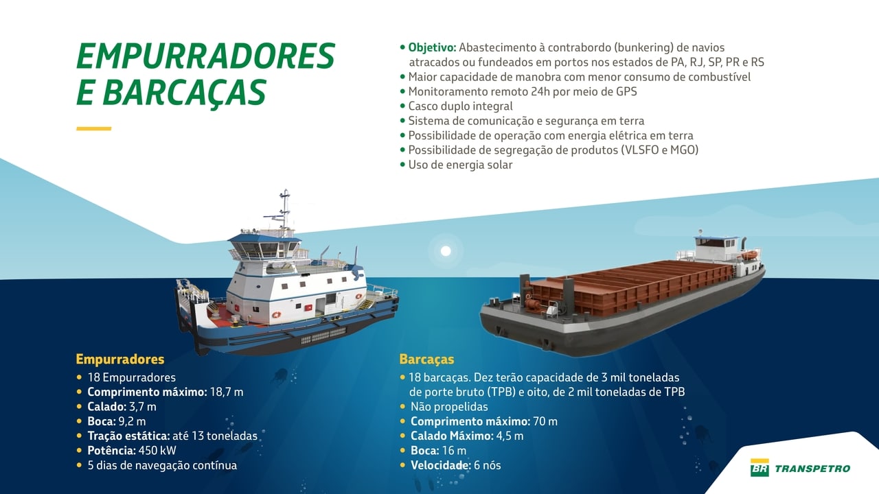 Megaprojeto de R$ 2,8 bilhões anunciado pela Petrobras vai ampliar ...